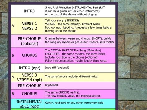 Song Structure Printable Poster Art Print Digital Songwriting Tips Guide Tutorial Guitar