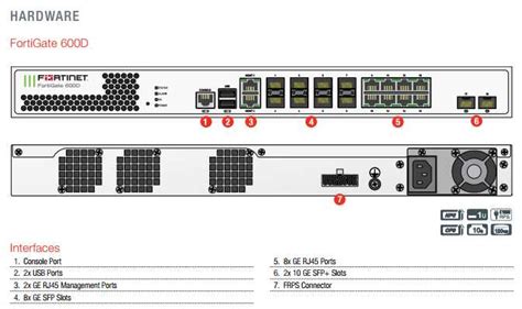 Unlock The Power Of Fortigate 100e Your Comprehensive Datasheet Guide