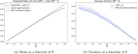 Figure 2 From Depth Degeneracy In Neural Networks Vanishing Angles In