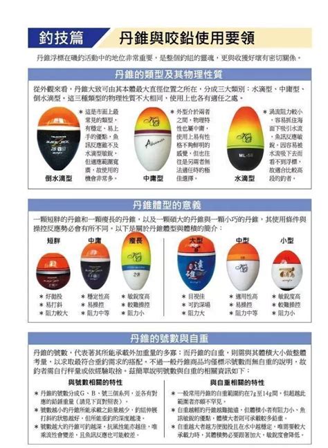 经典教材浮游矶钓超入门手册