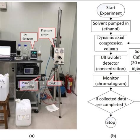 The Scroll Compressor Working Principle 2 Download Scientific Diagram