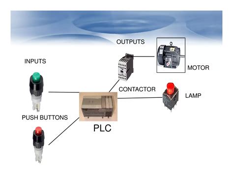PLC Programmable Logic Controller PDF