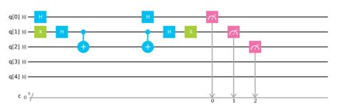 Ibm Quantum Circuit Illustrating First Proposed Algorithm Where