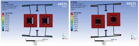 design analysis and simulation of a mems based gyroscope with