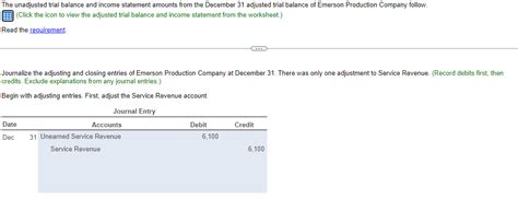 Solved Data Table Data Table The Unadjusted Trial Balance