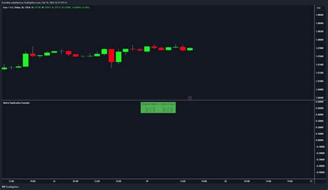 Understanding Py Function In Pine Script Pine Wizards
