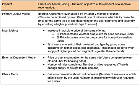 Input Output Metric Framework For Product Managers By Asad Abrar The Startup Medium