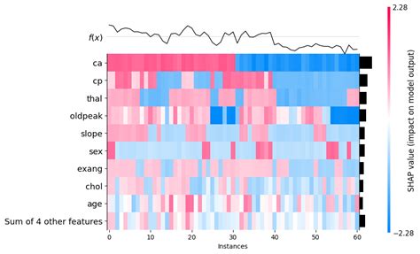 Python打卡训练营day14 Shap值绘图python绘制shap图 Csdn博客