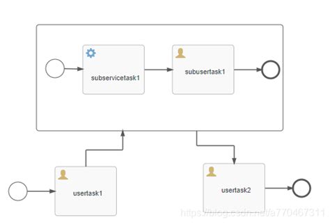 Flowable子流程实现 Csdn博客 Flowable子流程实现 Csdn博客