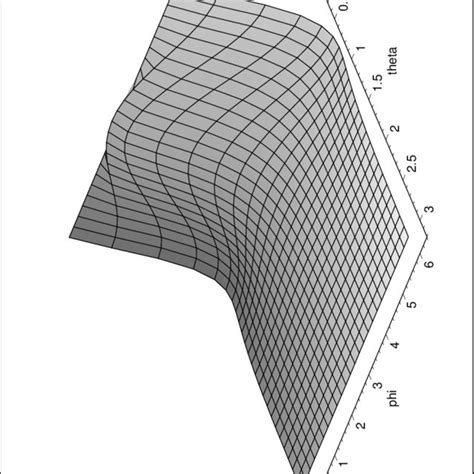 Pdf The Electrostatic Field Of A Point Charge And An Electrical Dipole In The Presence Of A