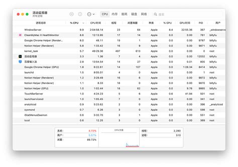 如何在 Mac 上监控 Cpu 占用情况 系统极客