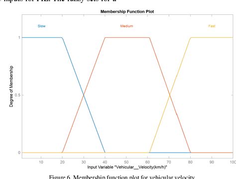 Figure 6 From An Optimized Vertical Handover Decision Model For The Heterogeneous Dsrclte