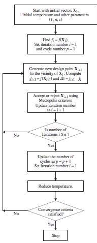 Simulated Annealing Procedure Download Scientific Diagram