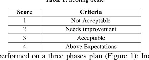 Table 1 From Choosing By Advantages Cba Used As A Qualitative Assessment Methodology In Lean