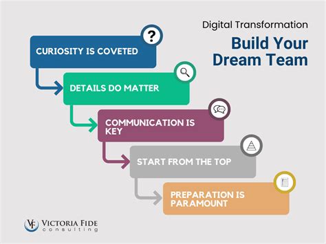 Building An Effective Digital Transformation Team Traits Skills And