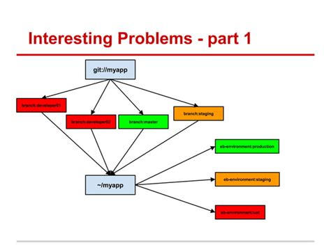 Aws Elastic Beanstalk Ppt