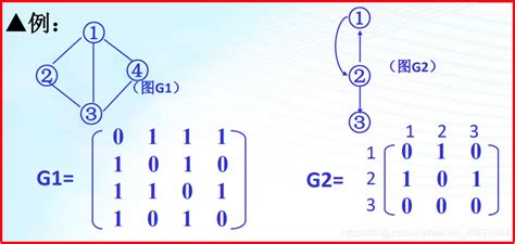 数据结构与算法－图的存储结构带边权无向网的邻接表 Csdn博客