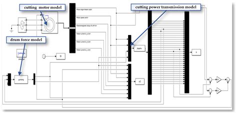 Design Of Digital Twin Cutting Experiment System For Shearer