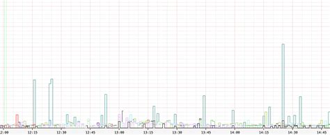 Timed Annotation With Dynamic Tags Derived From Input Arguments Andor