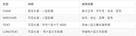 MySQL数据库的基本使用之数据类型和约束 Python开发资讯 博学谷
