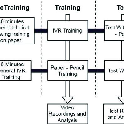 Schematic View Of The First Case Study Design Download Scientific Diagram