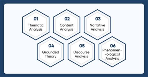 Qualitative Data Analysis Types Methods And Examples