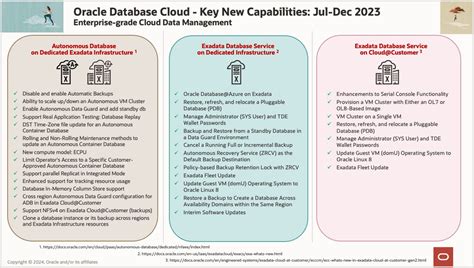 ashish ray on linkedin oracle database cloud innovation customer momentum