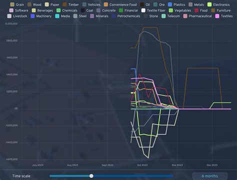 Im Export Bug Hints Symptoms And Causes All Resource Management In The Game Is A Deception