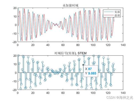 【数字信号处理】基于matlab Gui数字信号处理（时域 频域 Bt功率谱估计 加窗）【含matlab源码 4446期】bt在matlab
