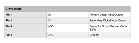 Tutorial Intro To Grove Connectors For Arduinoraspberry Pi Projects Switchdoc Labs Blog
