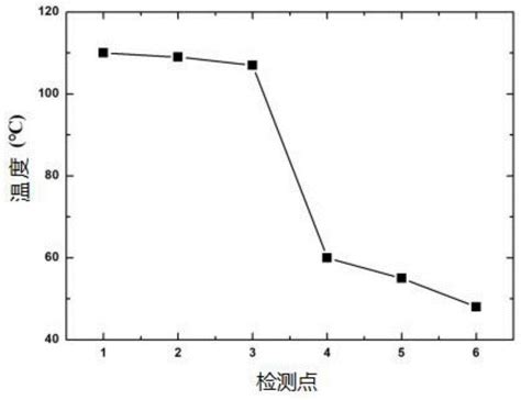一种用于热流体流量非接触式检测的方法和装置与流程