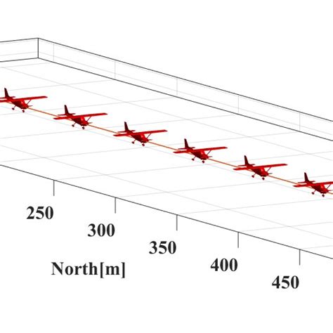 Aircraft Stick Free Level Flight Trajectory Download Scientific Diagram