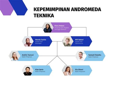 Gratis Contoh Struktur Organisasi Keren Canva