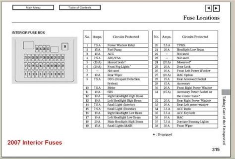 Unveiling The Interior Fuse Box Diagram For The 2009 Honda Civic