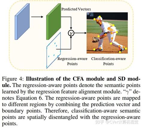 中科院提出OAT Net重新思考单阶段目标检测中对齐和未对齐的特征 知乎