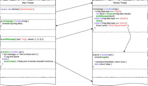 Nativescript 24 Announcement The Nativescript Blog