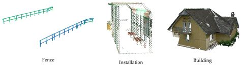 Infrastructures Free Full Text Multi Context Point Cloud Dataset And Machine Learning For
