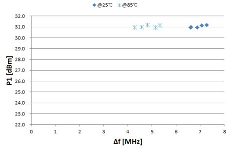Python How Could I Apply More Than Two Categoriesx Axis In