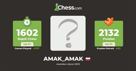 Andrzej Makagon Amak Amak Chess Profile