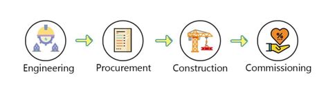 Epcc Epc Bandf Company Limited