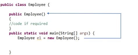 Java Array Class Constructor Kallie Grimm