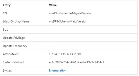 Ms Dfs Schema Major Version Windowstechno