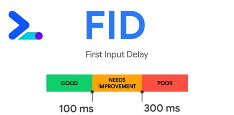 What Is First Input Delay FID
