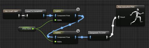 Using Sub Anim Instances In Unreal Engine Unreal Engine 54 Documentation Epic Developer