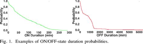 Figure 1 From Residential Power Forecasting Using Load Identification And Graph Spectral
