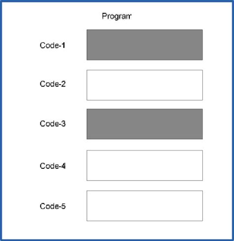 Figure 14 From Comparative Analysis Of Fault Tolerance Techniques For Space Applications