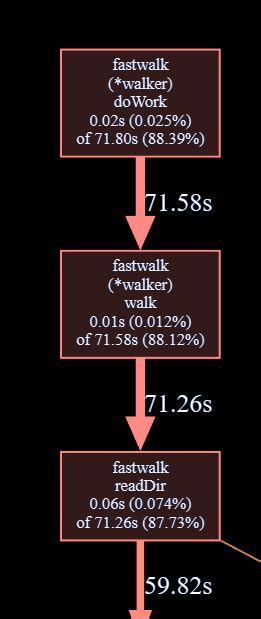Extended Globbing Support · Issue 225 · Go Tasktask · Github