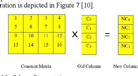 Figure 1 From Development And Implementation Of File Security Using