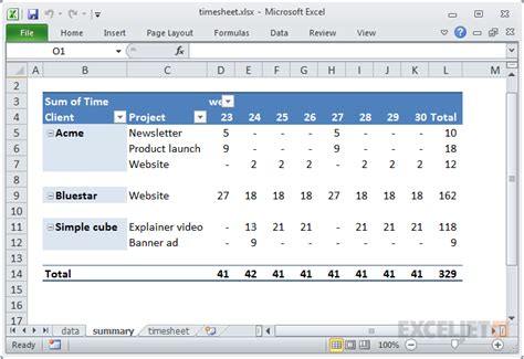 Pivot Table Tips Artofit