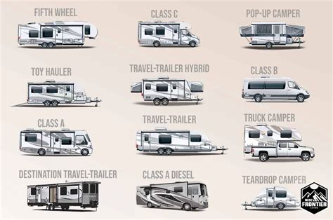 Class A B C Rv Explained At Ronald Caster Blog